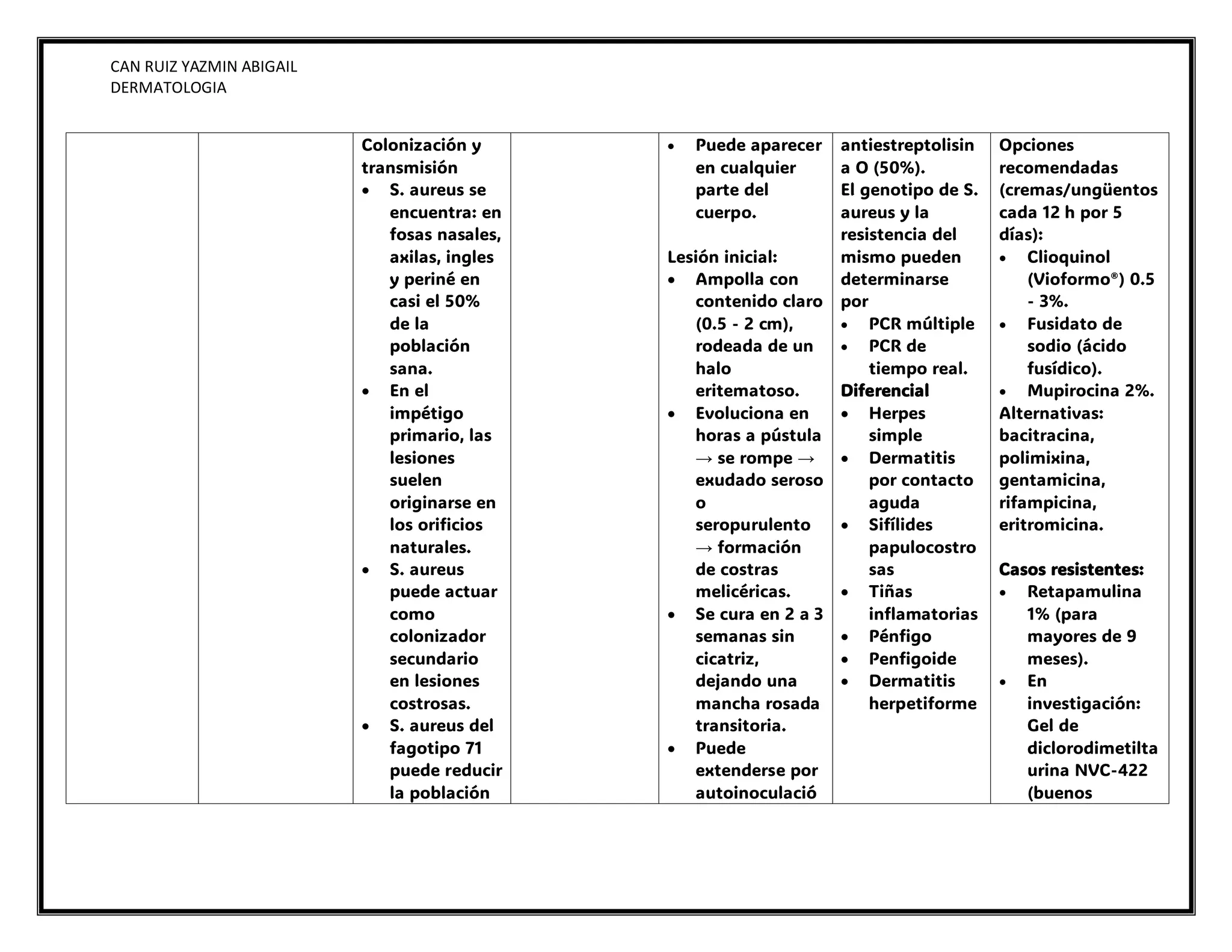 TABLA 1-DERMATOLOGIA- INFECCIONES BACTERIANAS.pdf