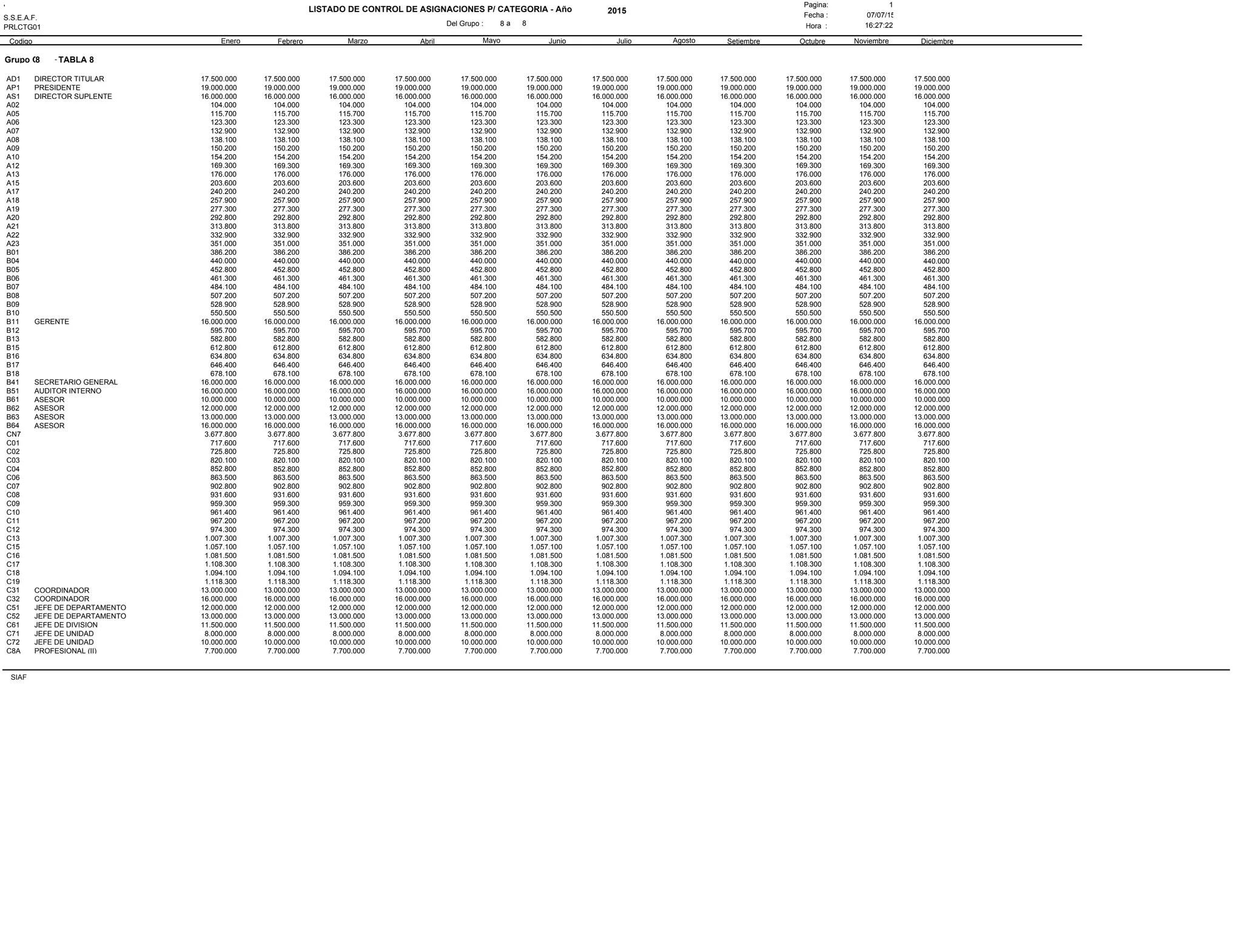 Tabla 8 conatel | PDF