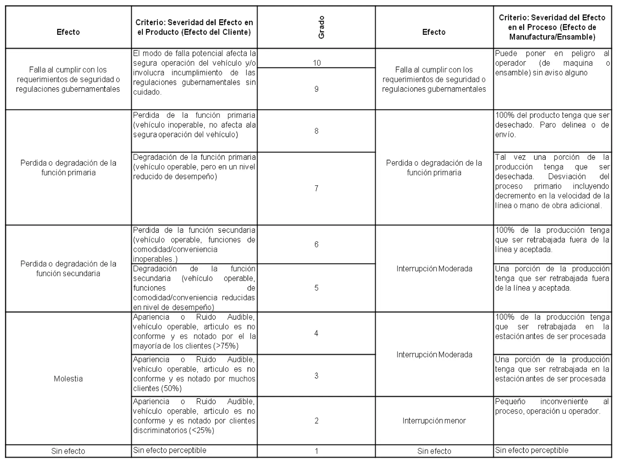 Tabla amef sdo | PPT