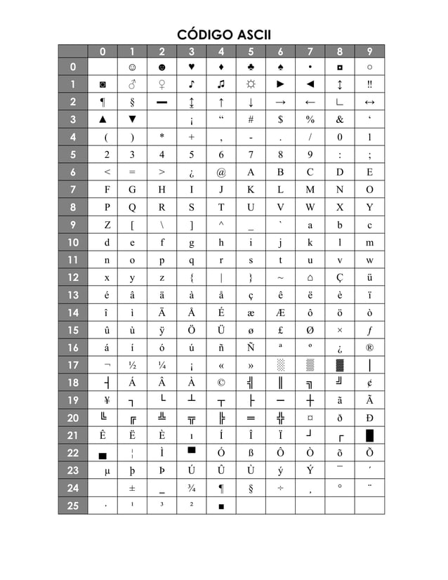 Tabla Ascii | DOC