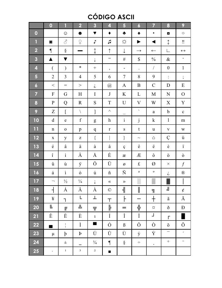 Tabla Ascii