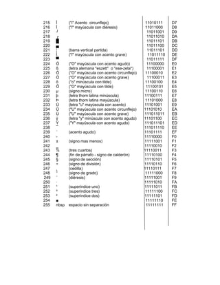 Tabla ascii me | DOCX