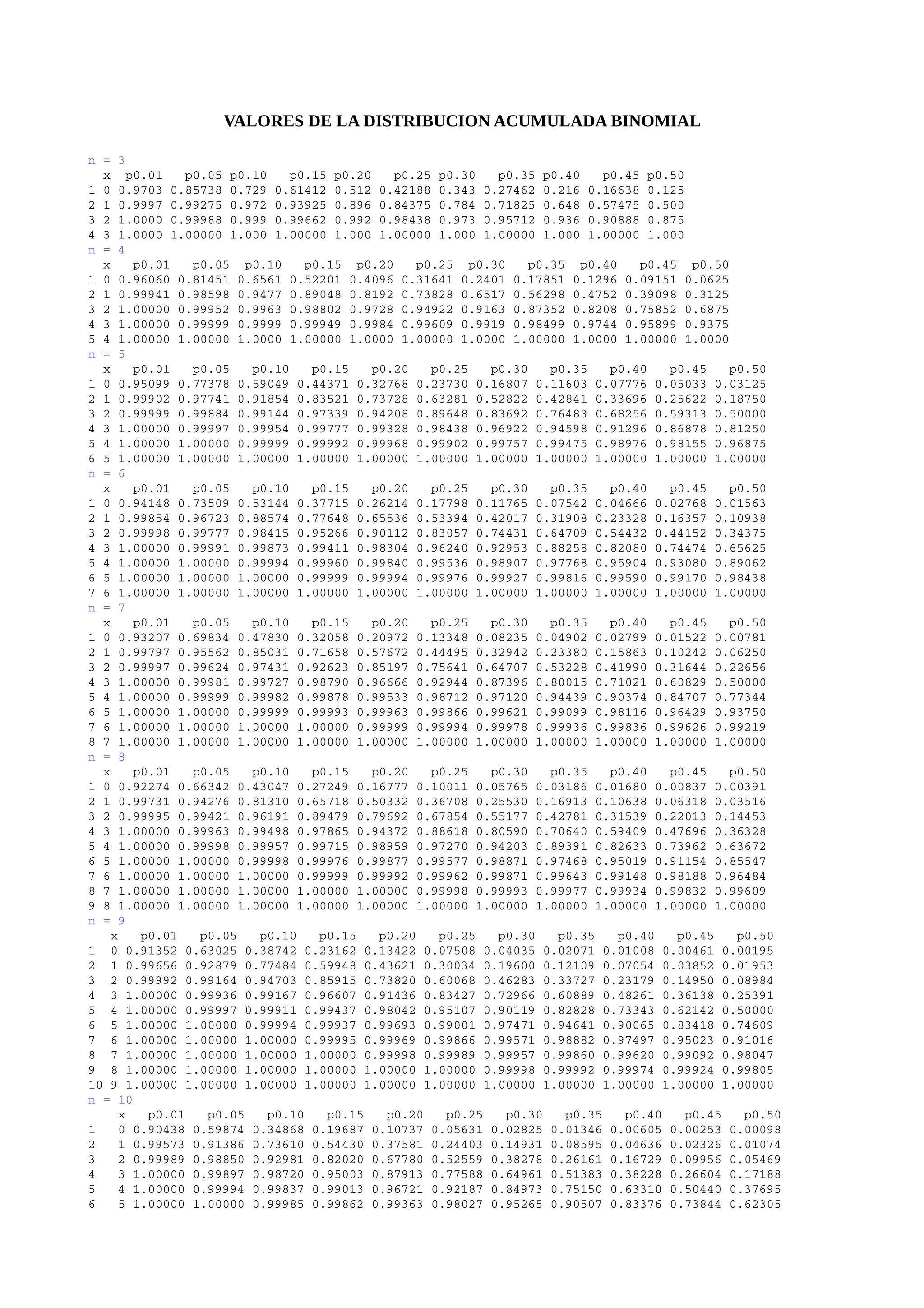 Tabla binomial | PDF