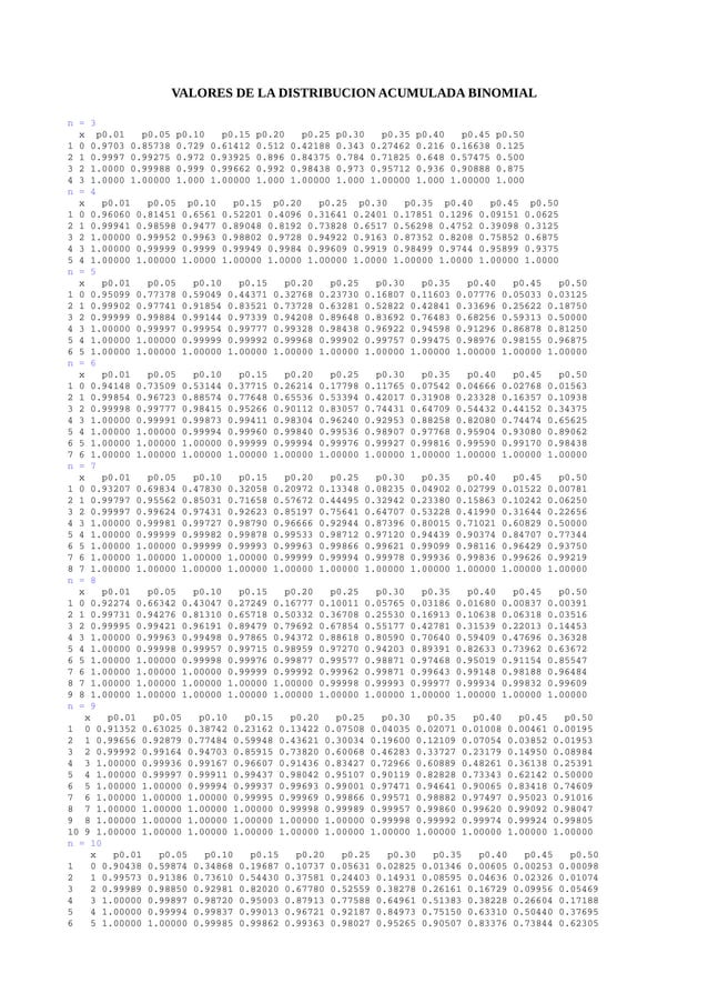 Tablas Estadisticas Distribucion Binomial at Jake Spragg blog