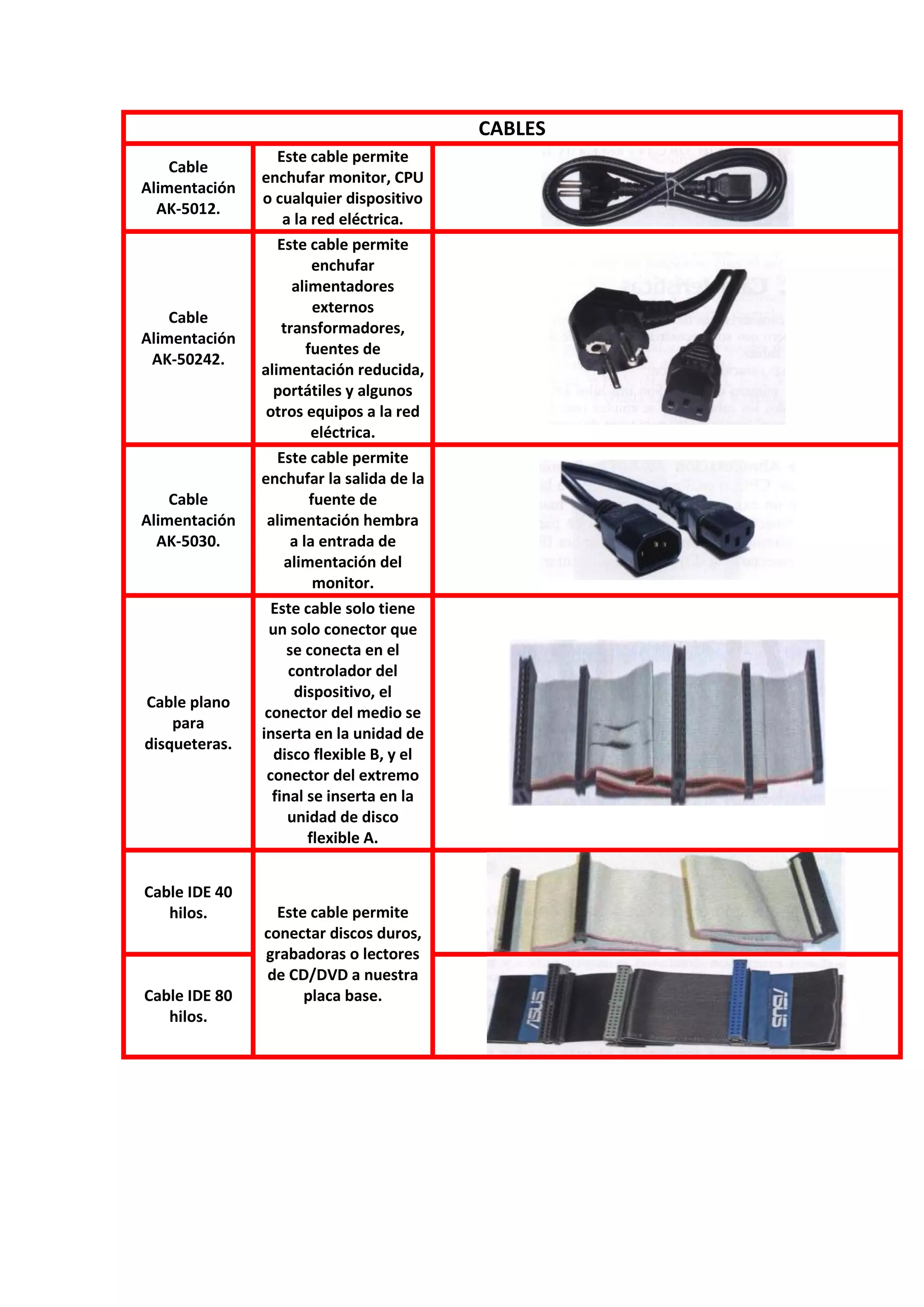 Tabla cables conectores puertos y adaptadores | PDF