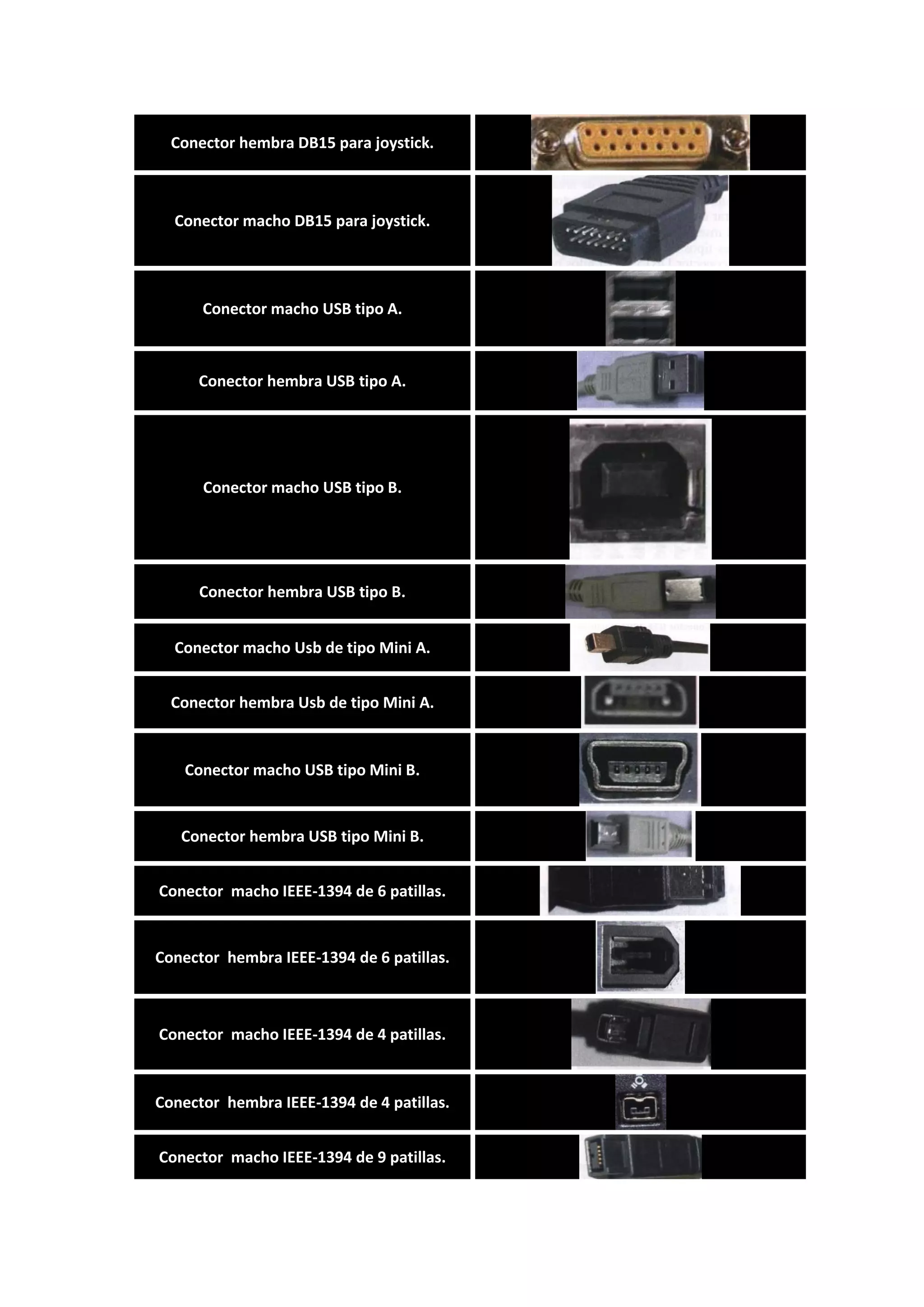 Tabla cables conectores puertos y adaptadores | PDF