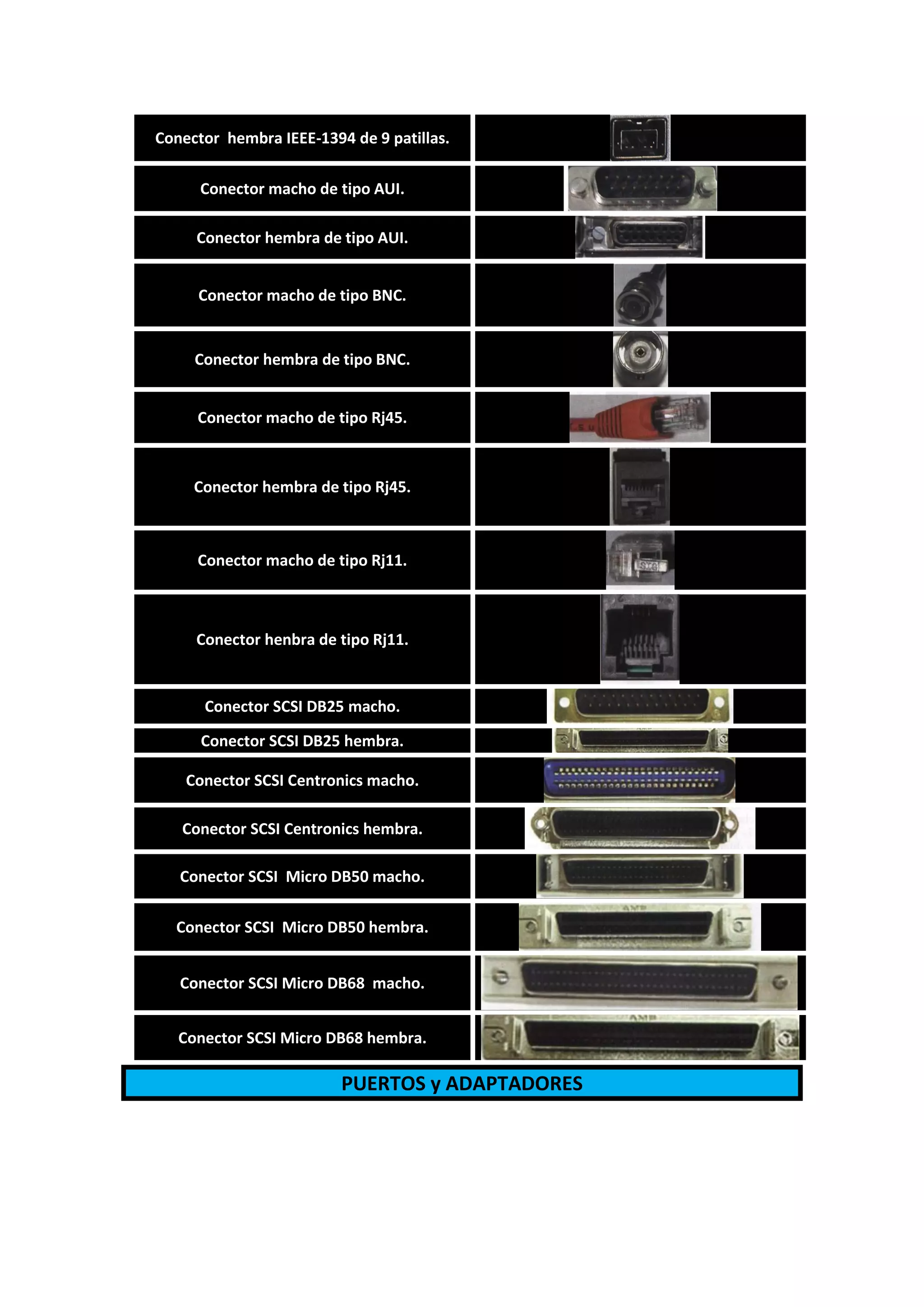 Tabla cables conectores puertos y adaptadores | PDF