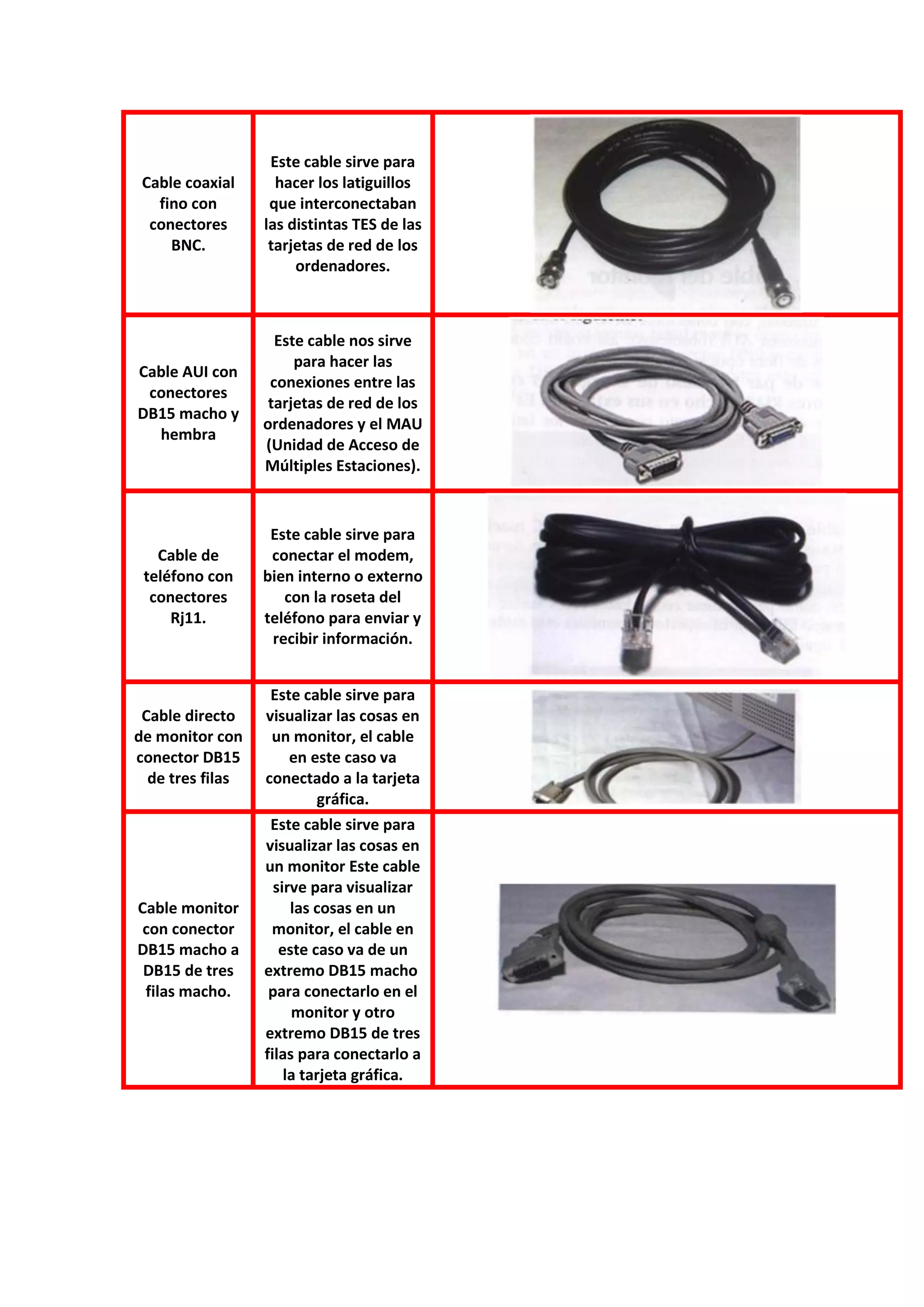 Tabla cables conectores puertos y adaptadores | PDF