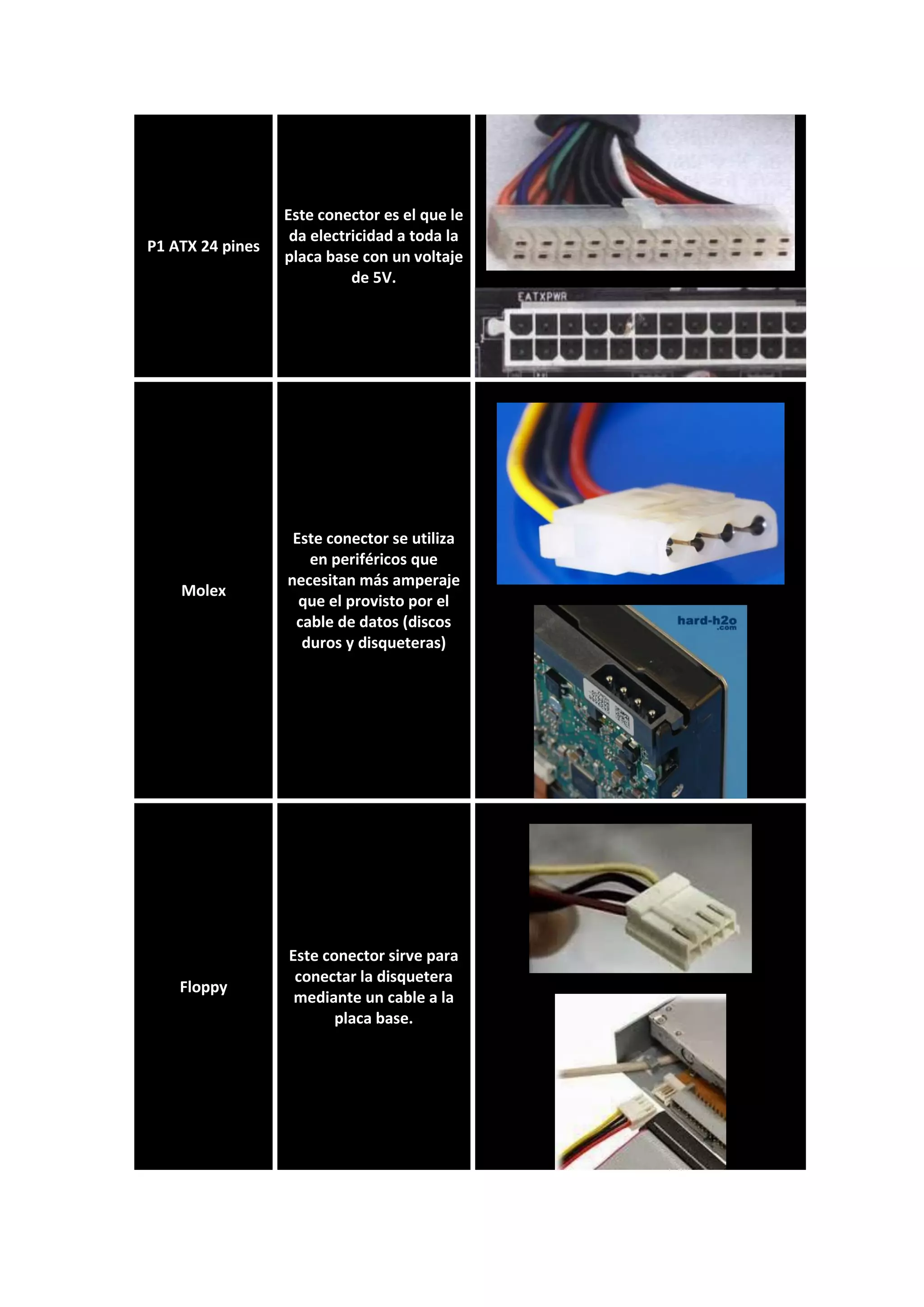 Tabla cables conectores puertos y adaptadores | PDF