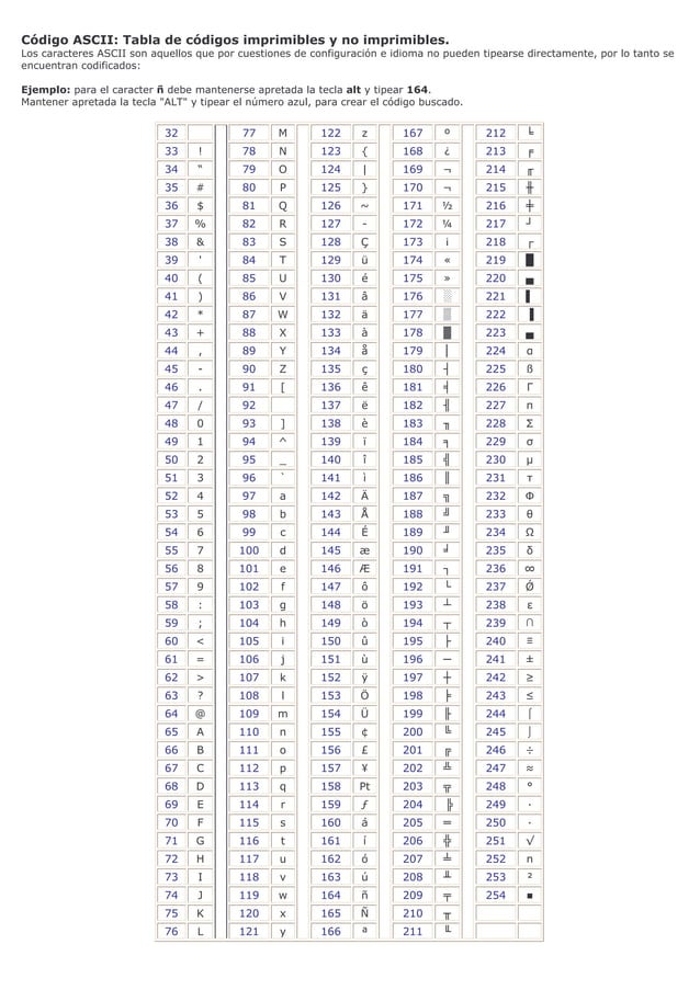 Tabla caracteres ascii