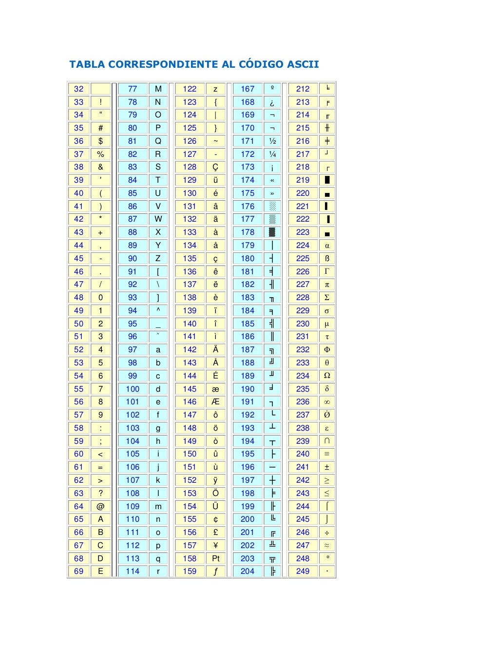 Tabla código ascii