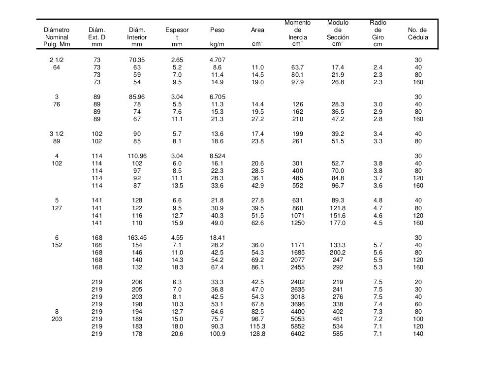 Tabla cedulas tuberia