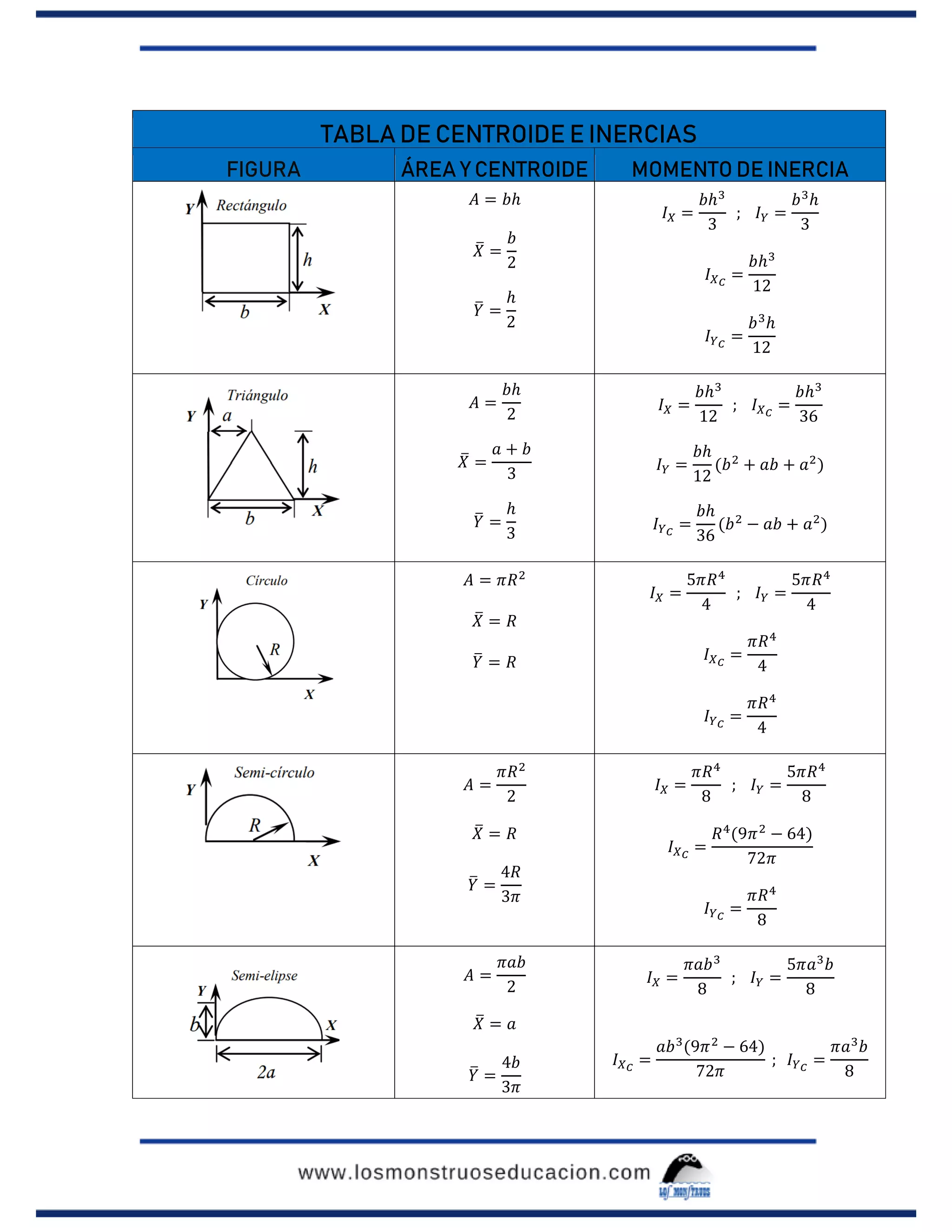 TABLA CENTROIDE .pdf