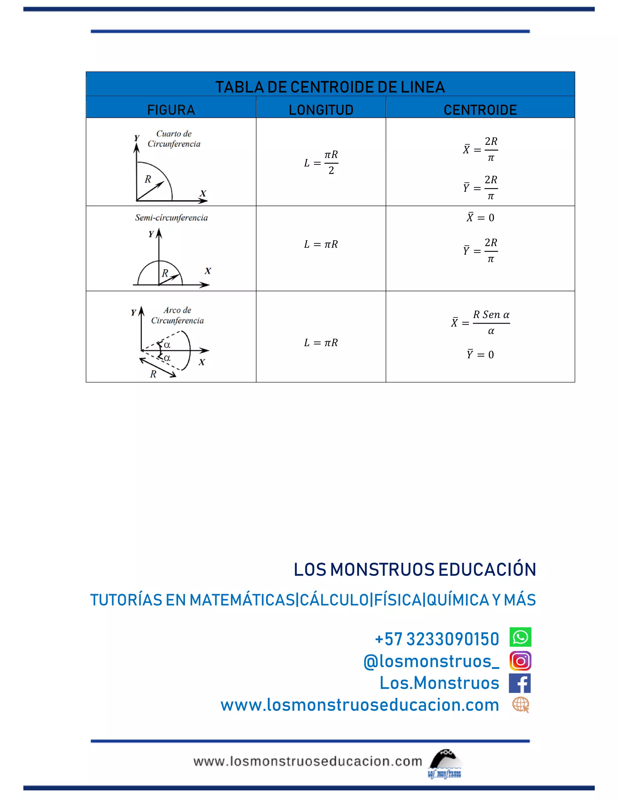 TABLA CENTROIDE .pdf