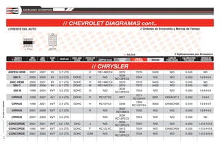Tabla champion bujias_2010 | PDF