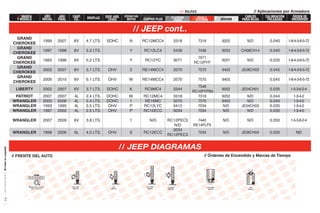 Tabla champion bujias_2010 | PDF
