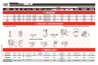 Tabla champion bujias_2010 | PDF