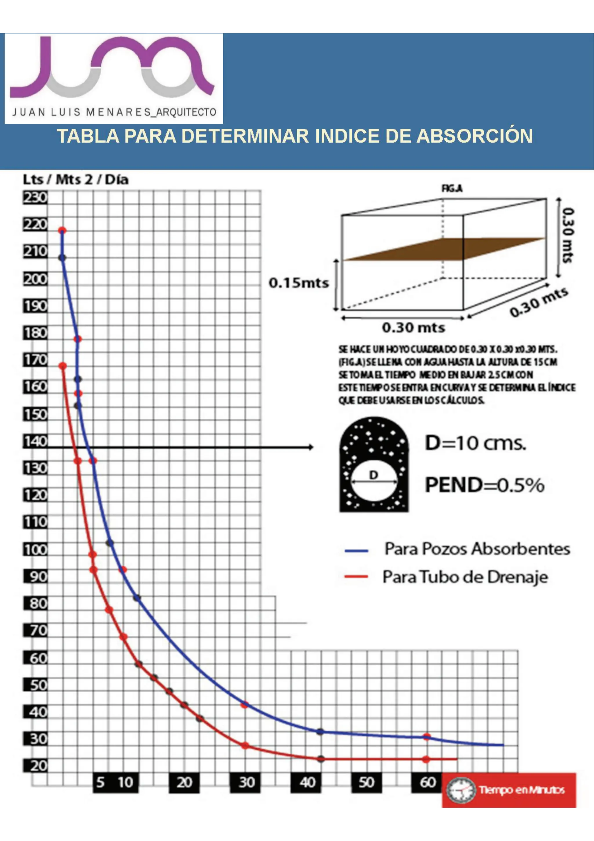tabla coeficiente absorcion K -drenes y pozos RIDAA- | PDF