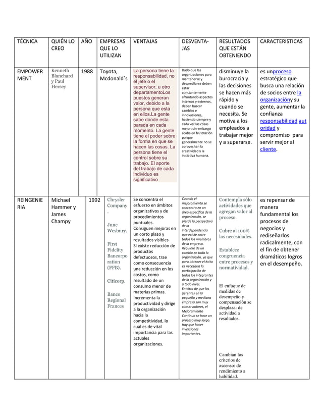 Tabla Comparativa Pdf