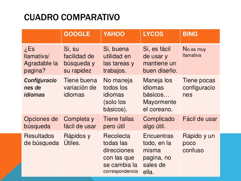 Ejemplo De Tabla Comparativa Docx Ejemplo De Tabla Co - vrogue.co