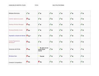 Tabla comparativa | DOCX | Computing | Technology & Computing