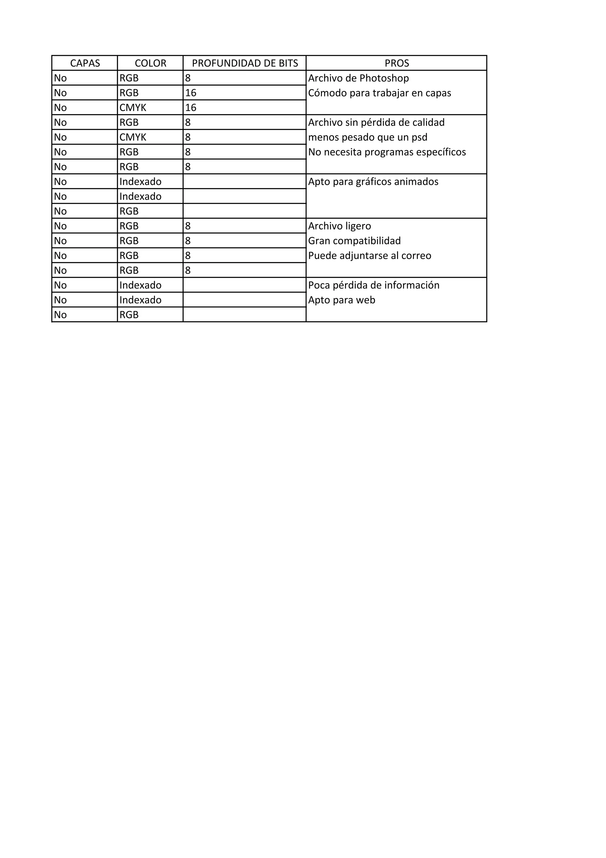 Tabla comparativa | PDF