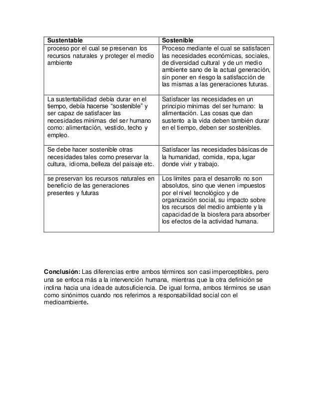 Diferencias Entre Desarrollo Sostenible Y Sustentable