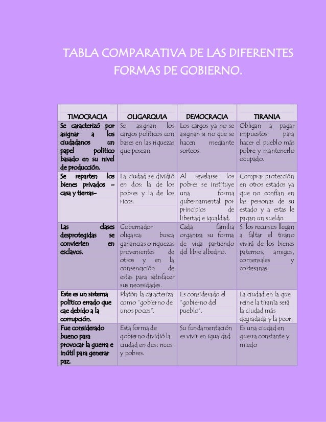 Tabla comparativa de las diferentes formas de gobierno Tabla comparativa de las diferentes formas de gobierno