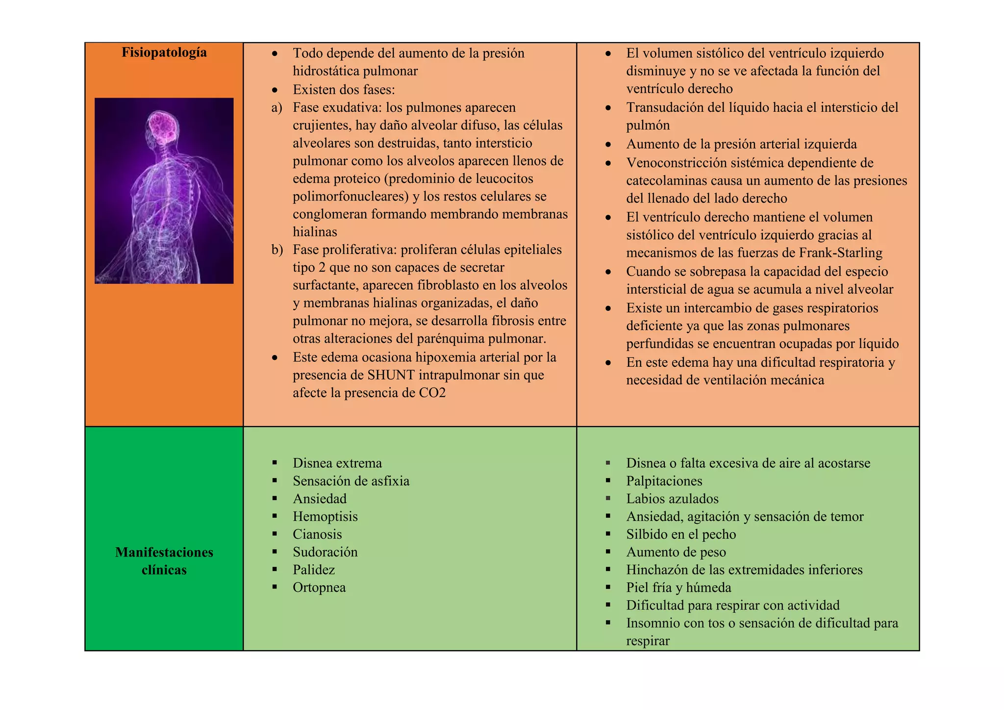 TABLA COMPARATIVA EDEMA AGUDO DE PULMÓN CARDIOGENICO VS NO CARDIOGENICO.pdf