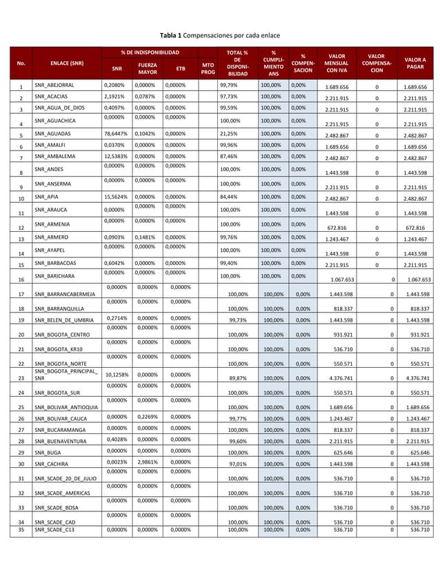 Tabla conectividad | DOC