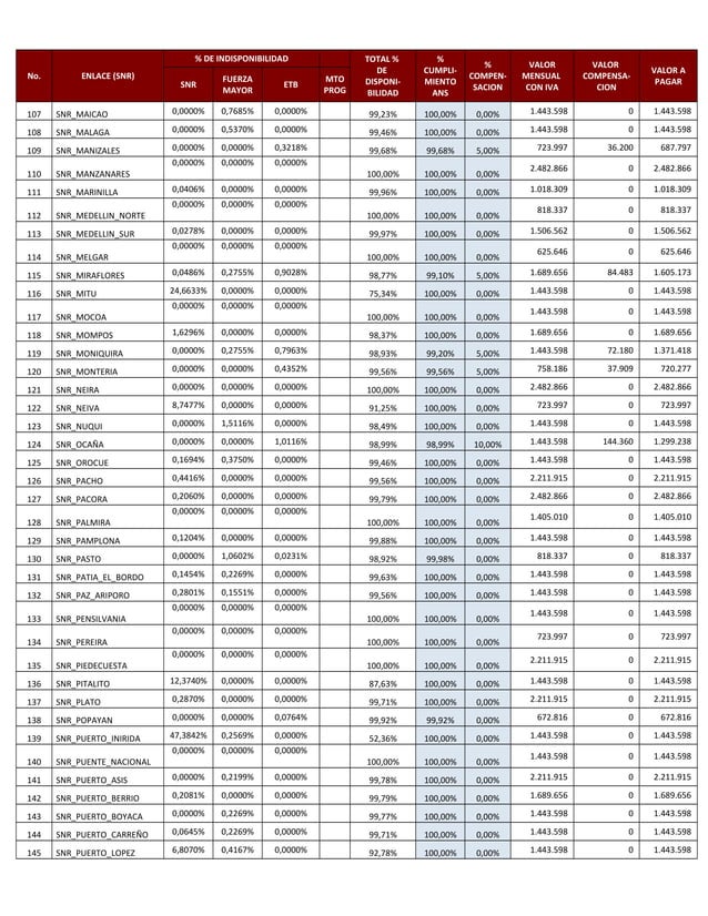Tabla conectividad | DOC