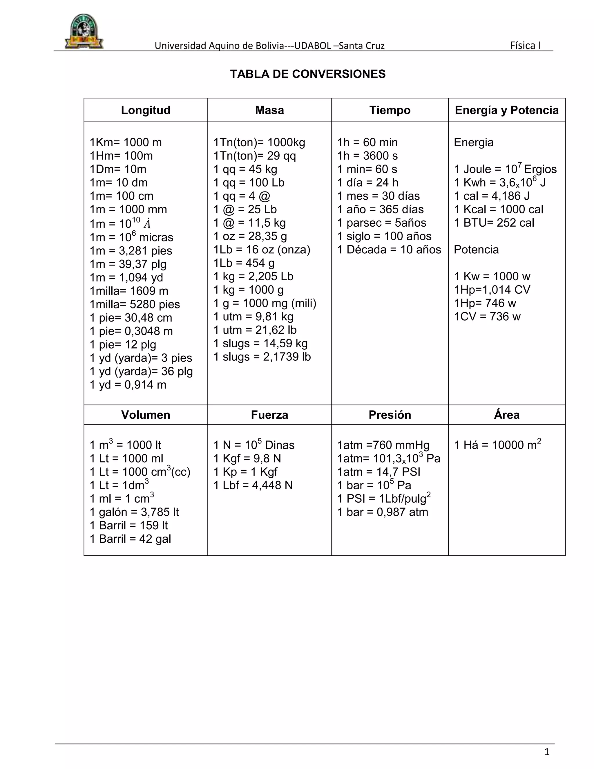Tabla conversiones | DOCX