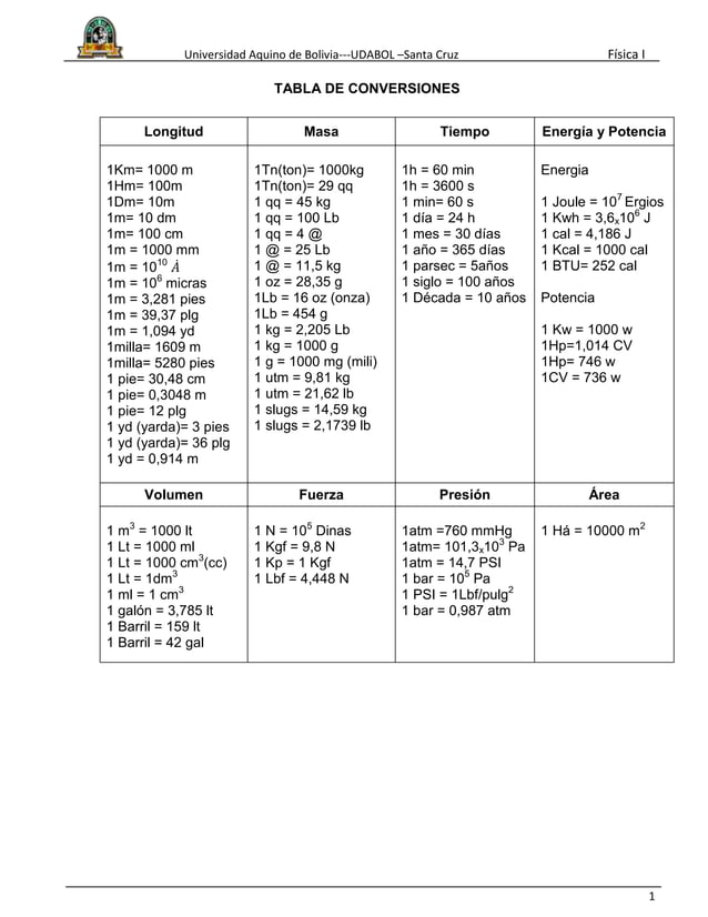 Tabla conversiones | DOCX
