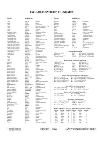 Tabla conversion[1] | PDF