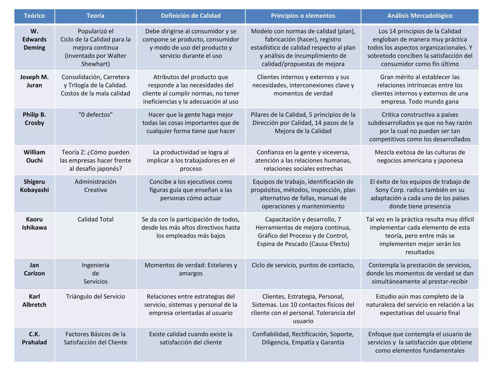 Corrientes de la Calidad y su relación con el Marketing | PPTX