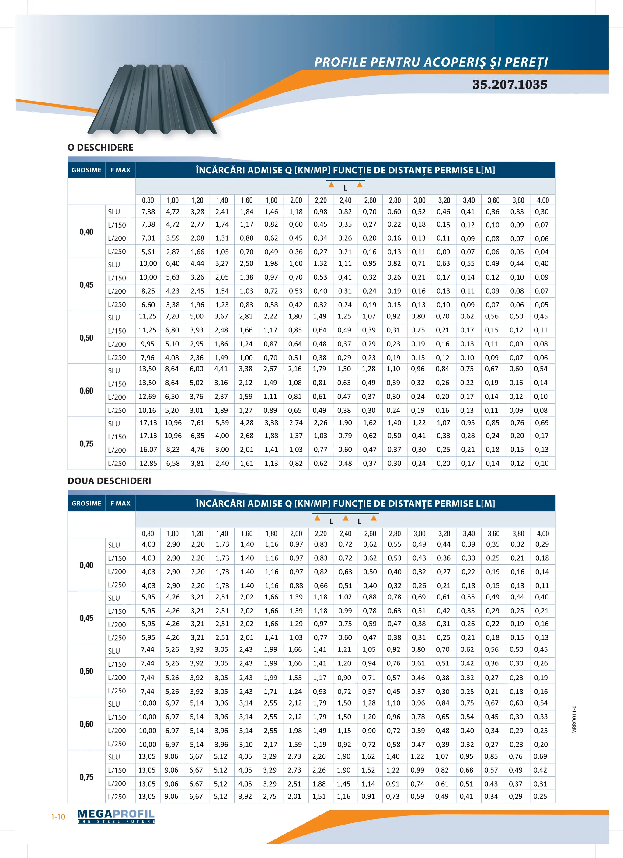 Tabla cutata MEGAPROFIL_2.pdf