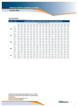 Tabla cutata MEGAPROFIL_2.pdf