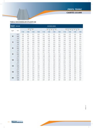 Tabla cutata MEGAPROFIL_2.pdf