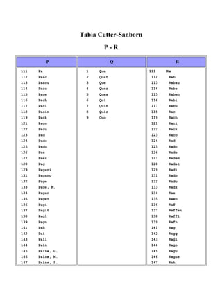 Tabla cutter | PDF