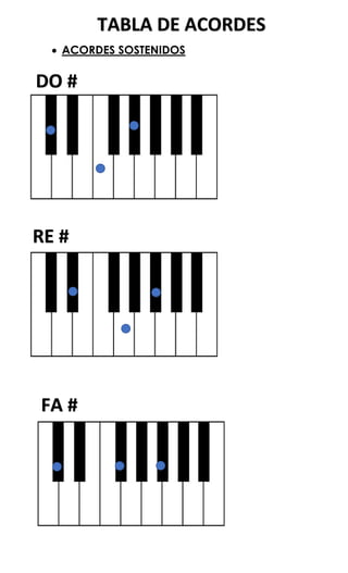 TABLA DE ACORDES oro.pdf