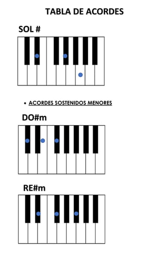 Tabla De Acordes Oropdf