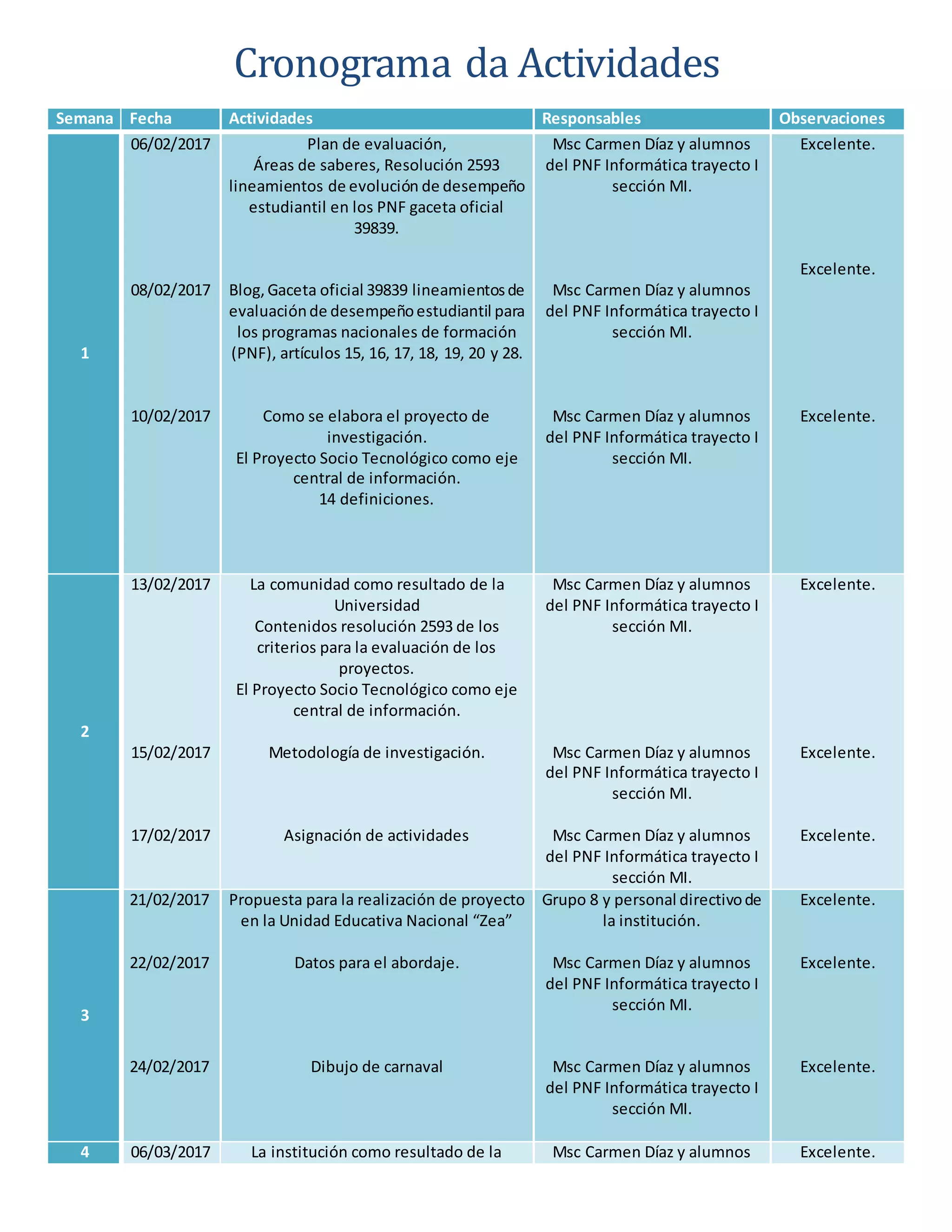 Tabla de actividades | DOCX