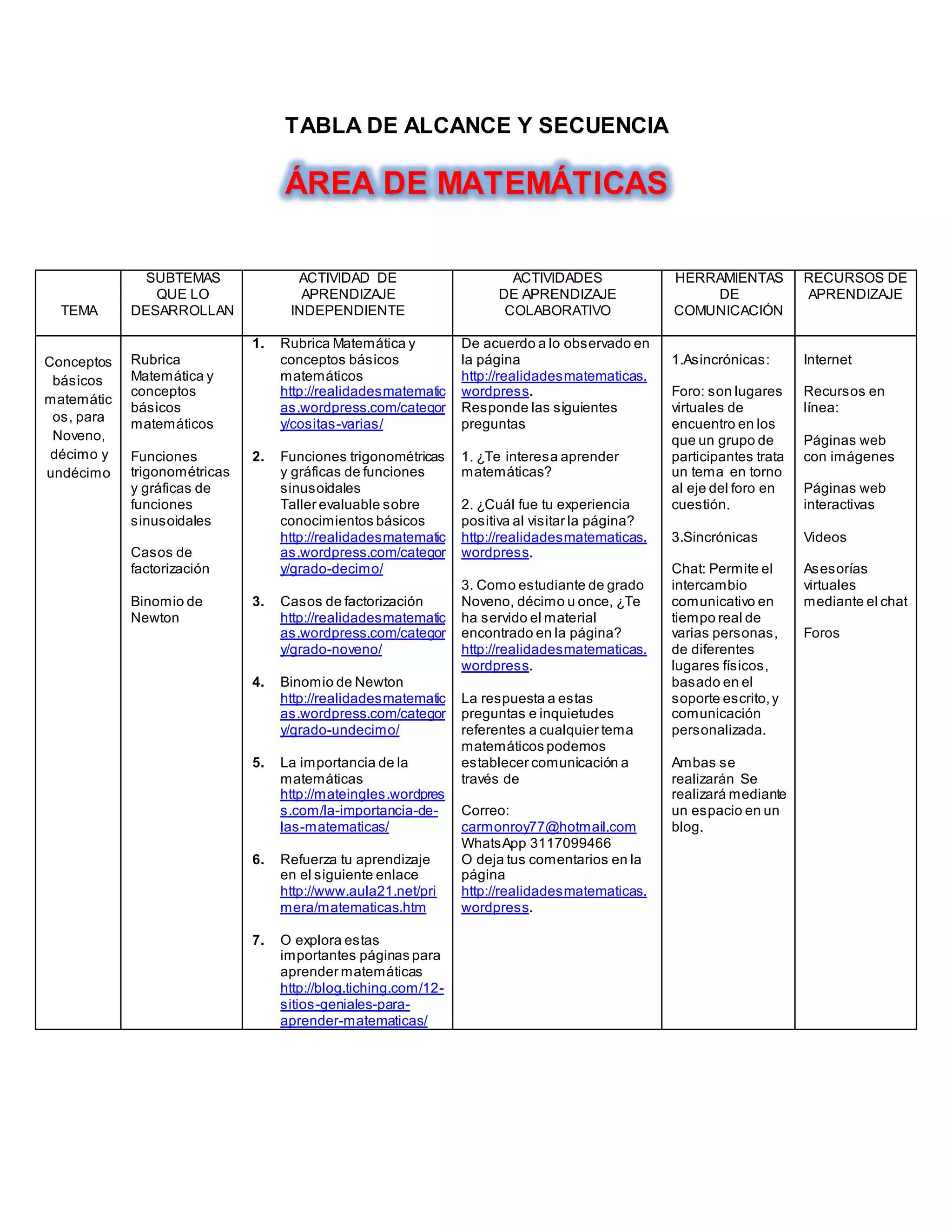 Tabla de alcance y secuencia | DOCX