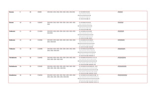 Tabla de alcanos | DOCX