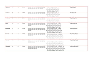 Tabla de alcanos | DOCX
