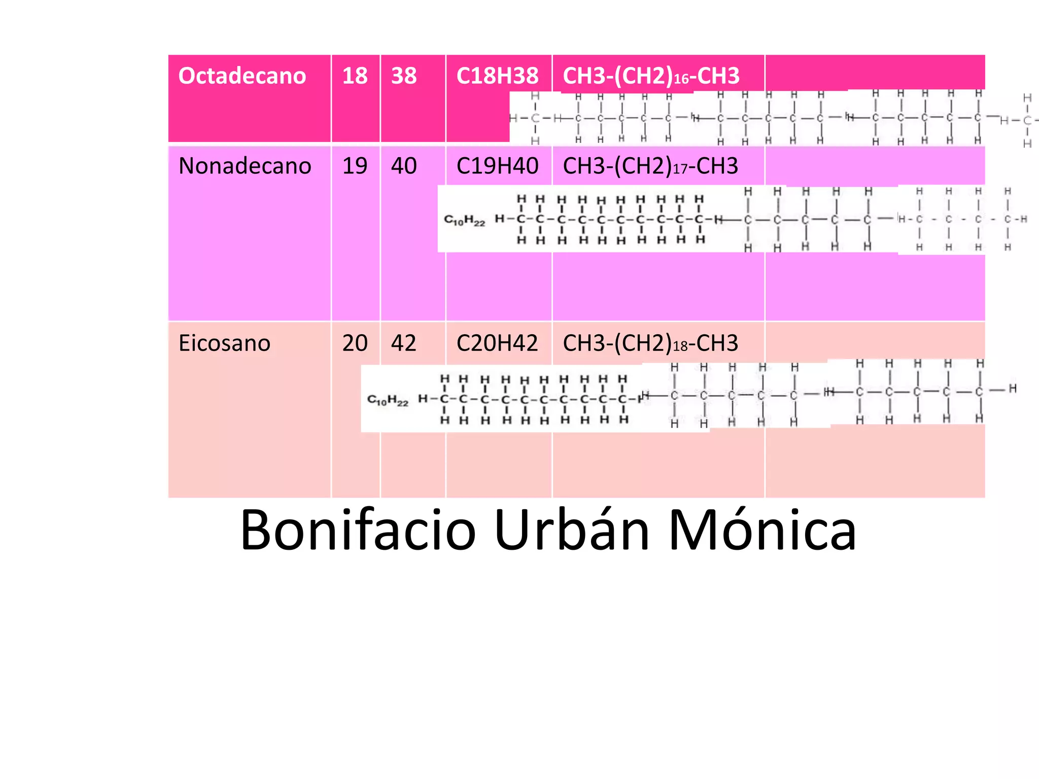 Tabla de alcanos | PPTX