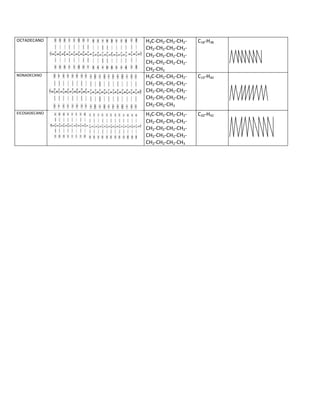 Tabla de alcanos quimica | DOCX