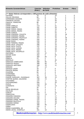 Tabla de alimentos y calorias | PDF
