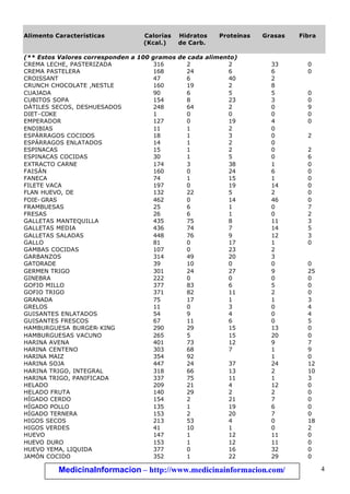 Tabla Básica De Calorías De Los Alimentos