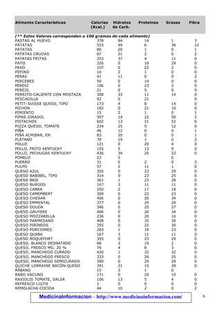 Tabla de alimentos y calorias | PDF